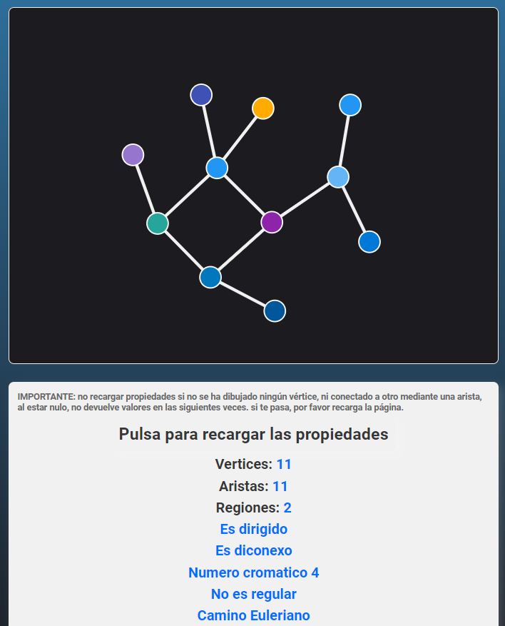 Inicio Grafos